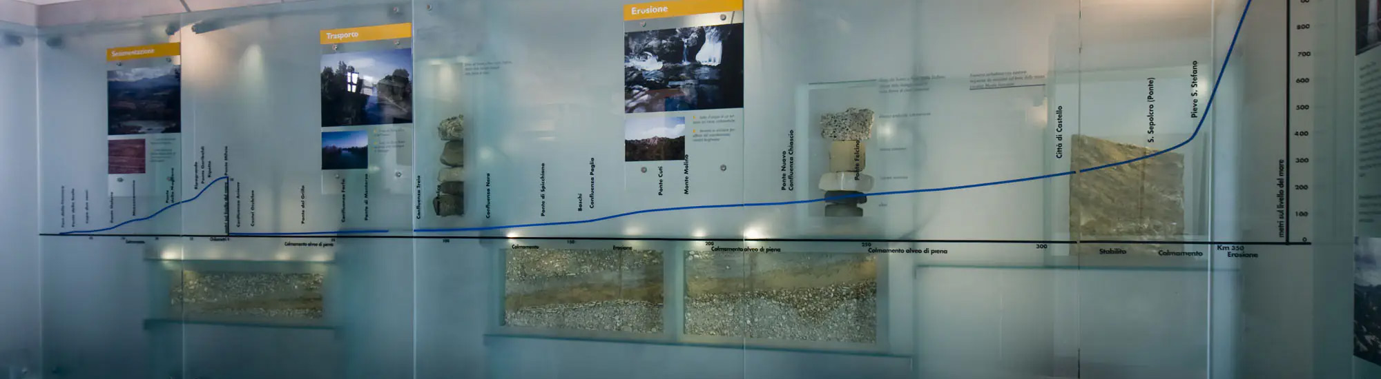 Museo del Fiume di Nazzano – Musei –VisitLazio