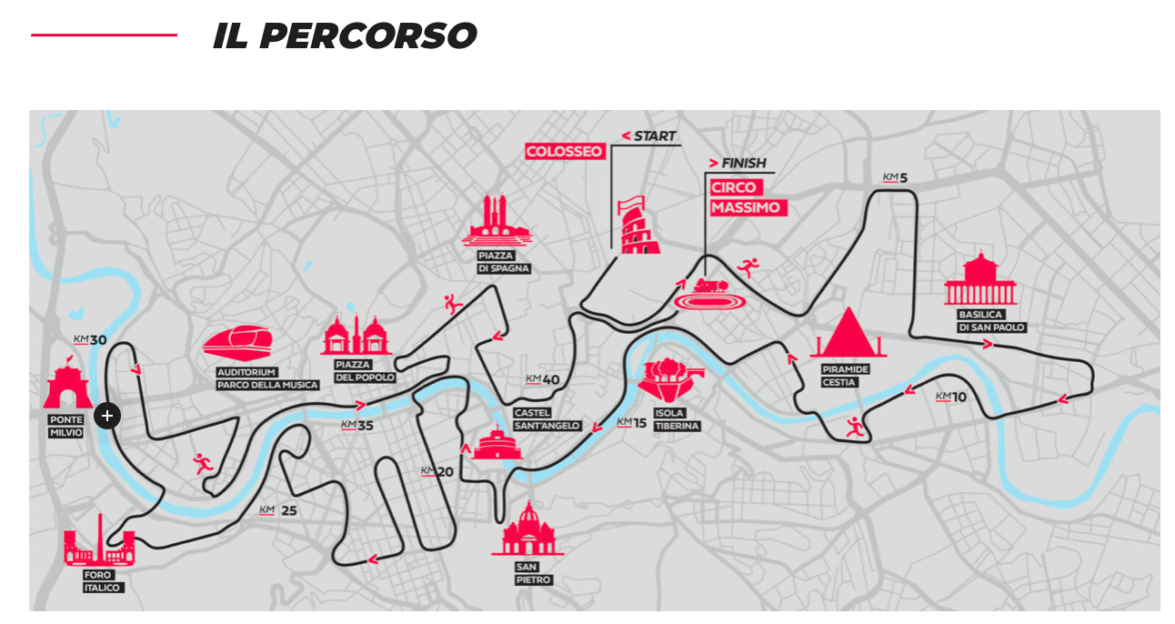 Domenica la Maratona di Roma, viaggio nel tempo – VisitLazio